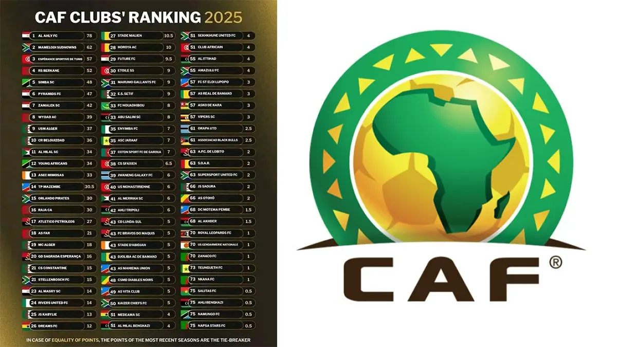Classement CAF des clubs 2025 : Coton Sport seul représentant ...